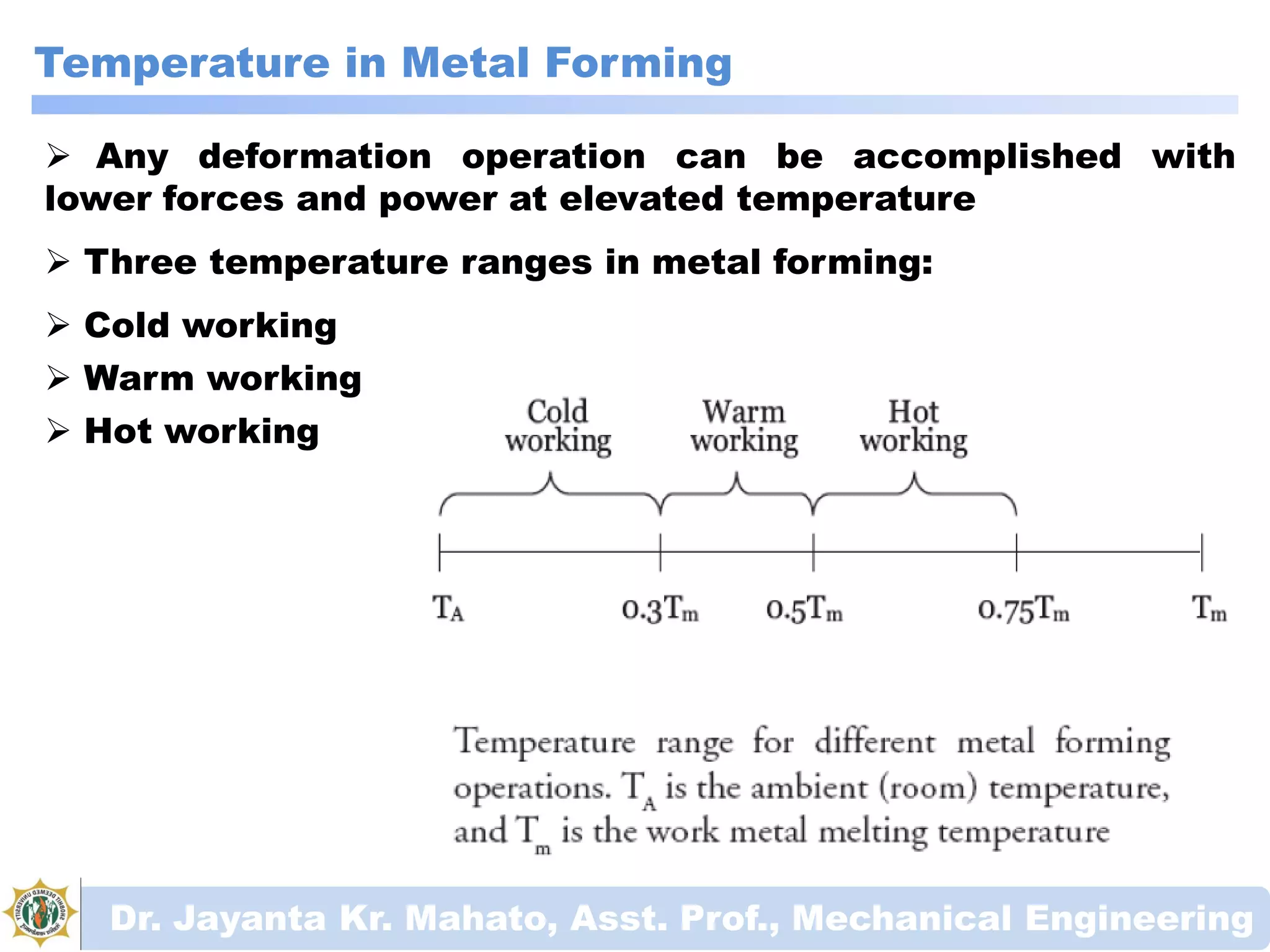 Introduction to Forming Process.pdf