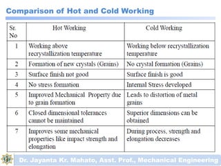 Introduction to Forming Process.pdf