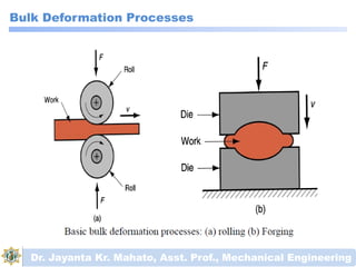 Introduction to Forming Process.pdf