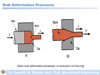 Introduction to Forming Process.pdf