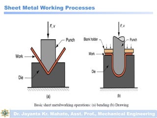 Introduction to Forming Process.pdf