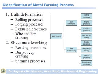 Introduction to Forming Process.pdf