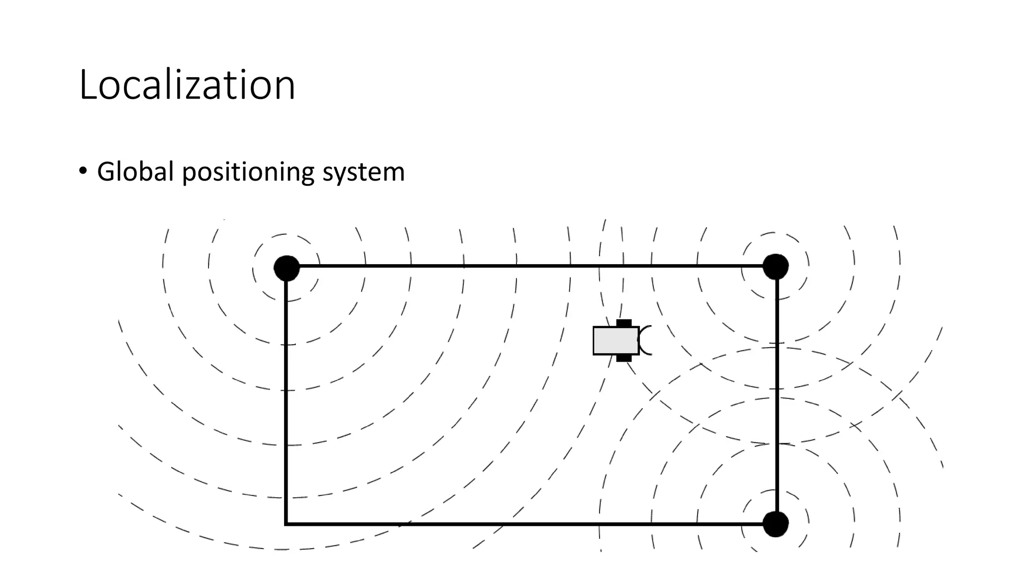 Lecture 12 localization and navigation | PDF