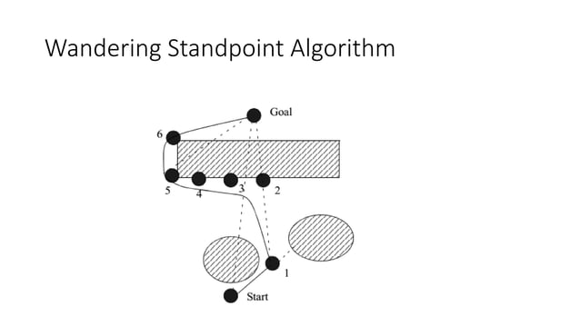 Lecture 12 localization and navigation | PDF