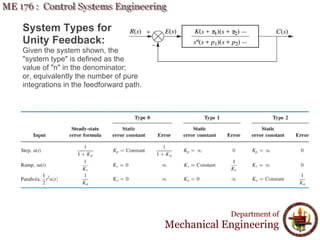 Lecture12me1766steadystateerror 12555290178452-phpapp03 | PDF