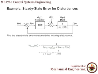 Steady State Error Formula