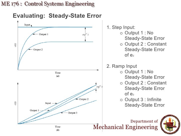 Lecture 12 Me 176 6 Steady State Error 