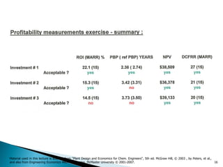 Lecture # 12 measures of profitability ii | PPT