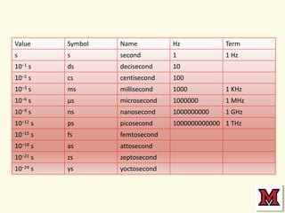 Lecture12 memory | PPT
