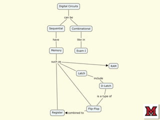 Lecture12 memory | PPT