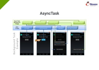 Многопоточность, работа с сетью (Lecture 12 – multithreading, network) | PPT