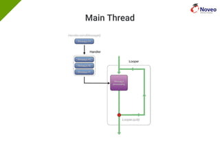 Многопоточность, работа с сетью (Lecture 12 – multithreading, network) | PPT