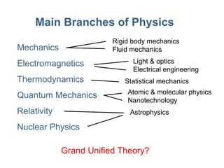 Lecture12 physicsintro | PPT