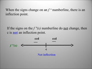 Lecture 12(point of inflection and concavity) | PPT