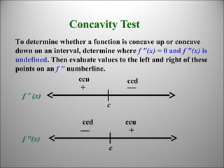 Lecture 12(point of inflection and concavity) | PDF