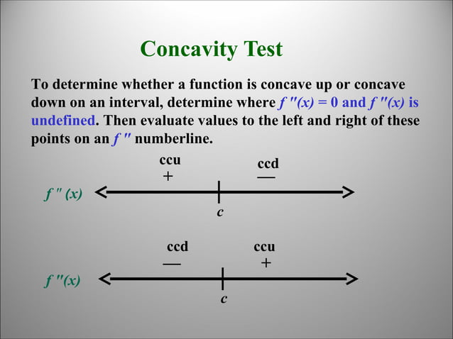Lecture 12(point of inflection and concavity) | PDF