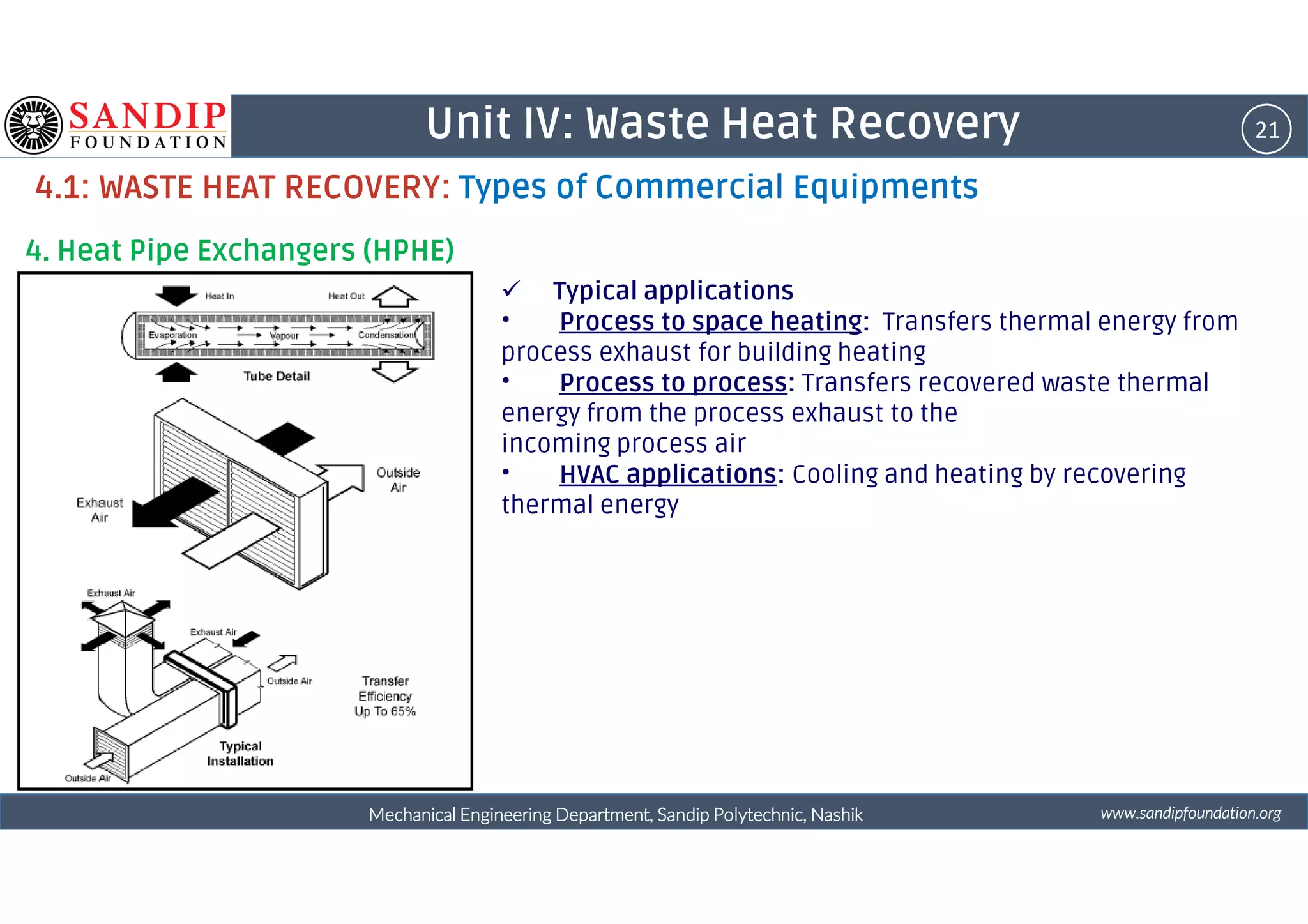 Lecture 12_PPE_Unit 4: Waste Heat Recovery, Cogeneration ...