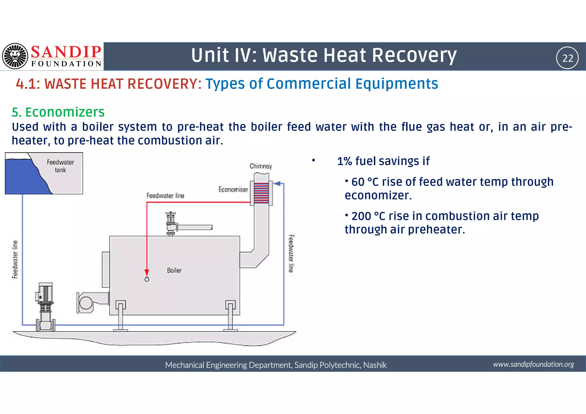 Lecture 12_PPE_Unit 4: Waste Heat Recovery, Cogeneration ...