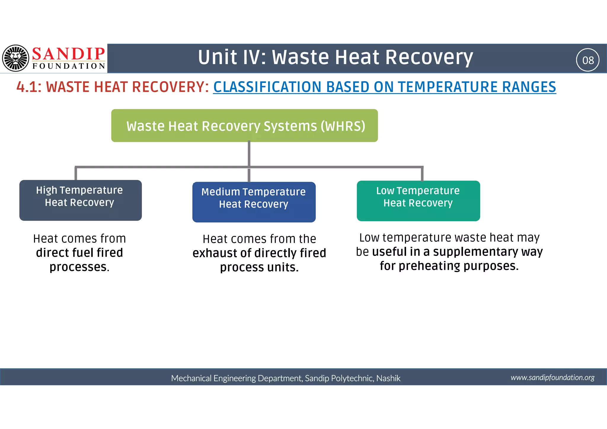 Lecture 12_PPE_Unit 4: Waste Heat Recovery, Cogeneration ...