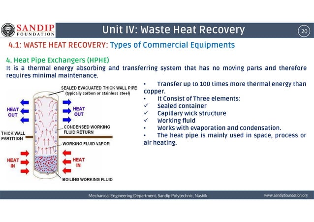 Lecture 12_PPE_Unit 4: Waste Heat Recovery, Cogeneration ...
