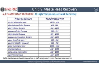Lecture 12_PPE_Unit 4: Waste Heat Recovery, Cogeneration ...