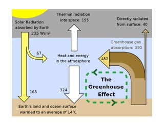 Lecture 12 protecting earth s atmosphere.ppt