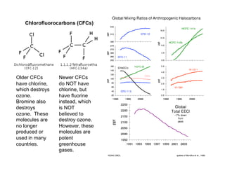 Lecture 12 protecting earth s atmosphere.ppt