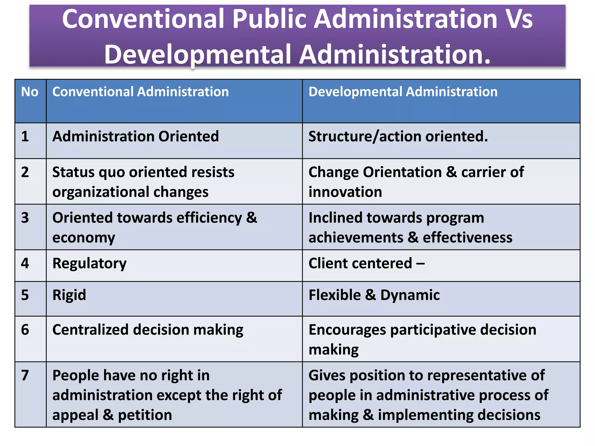 lecture_15_Public_Administration_and_Development_2017.pptx