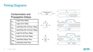 CMOS VLSI CKSequentialCircuitDesign.pptx