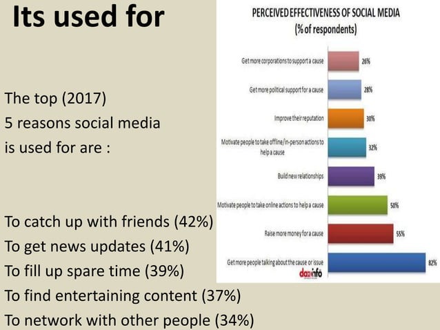 Lecture 12 Social Media.ppt