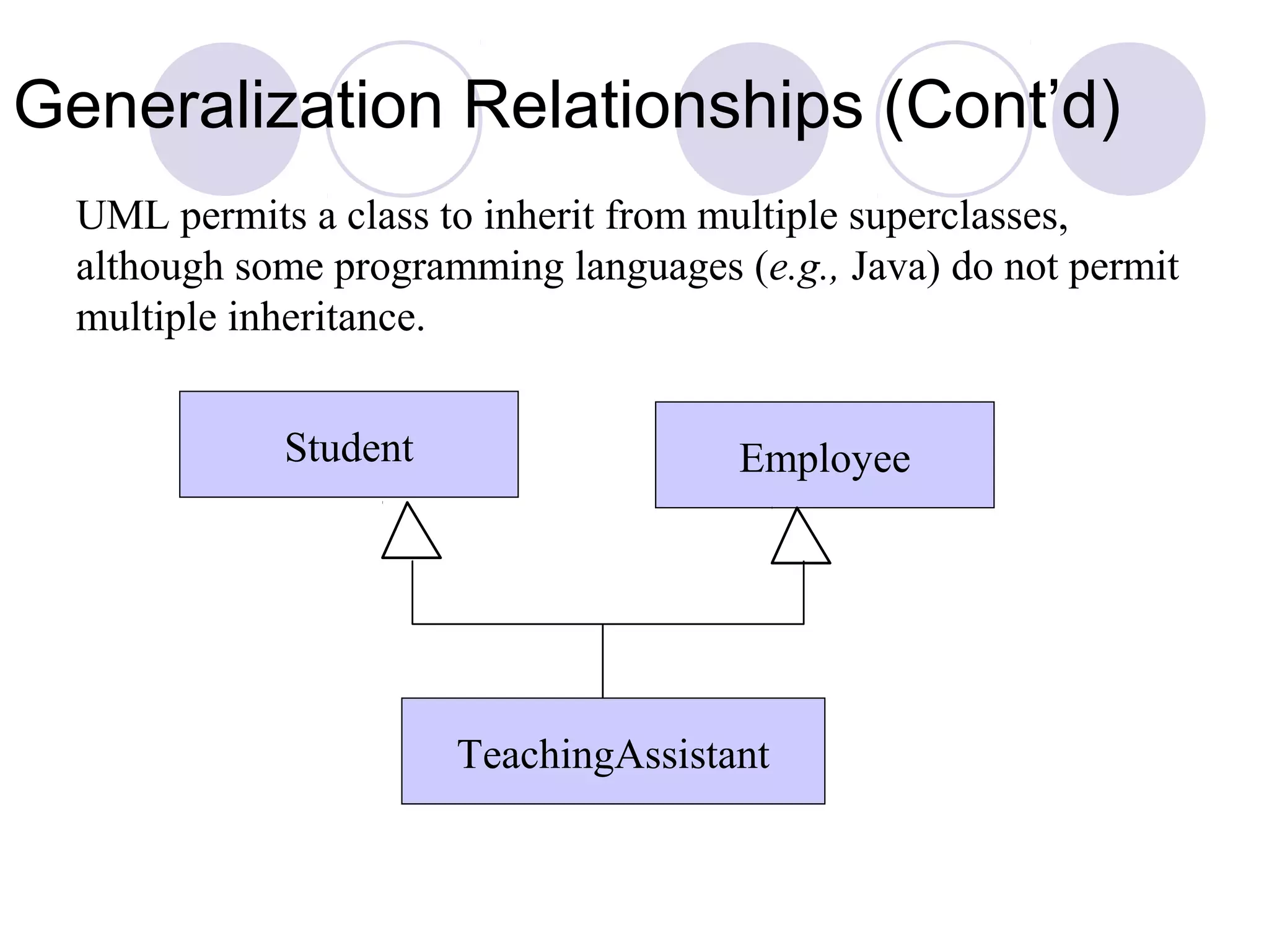 Lecture12 software design class diagram | PPT