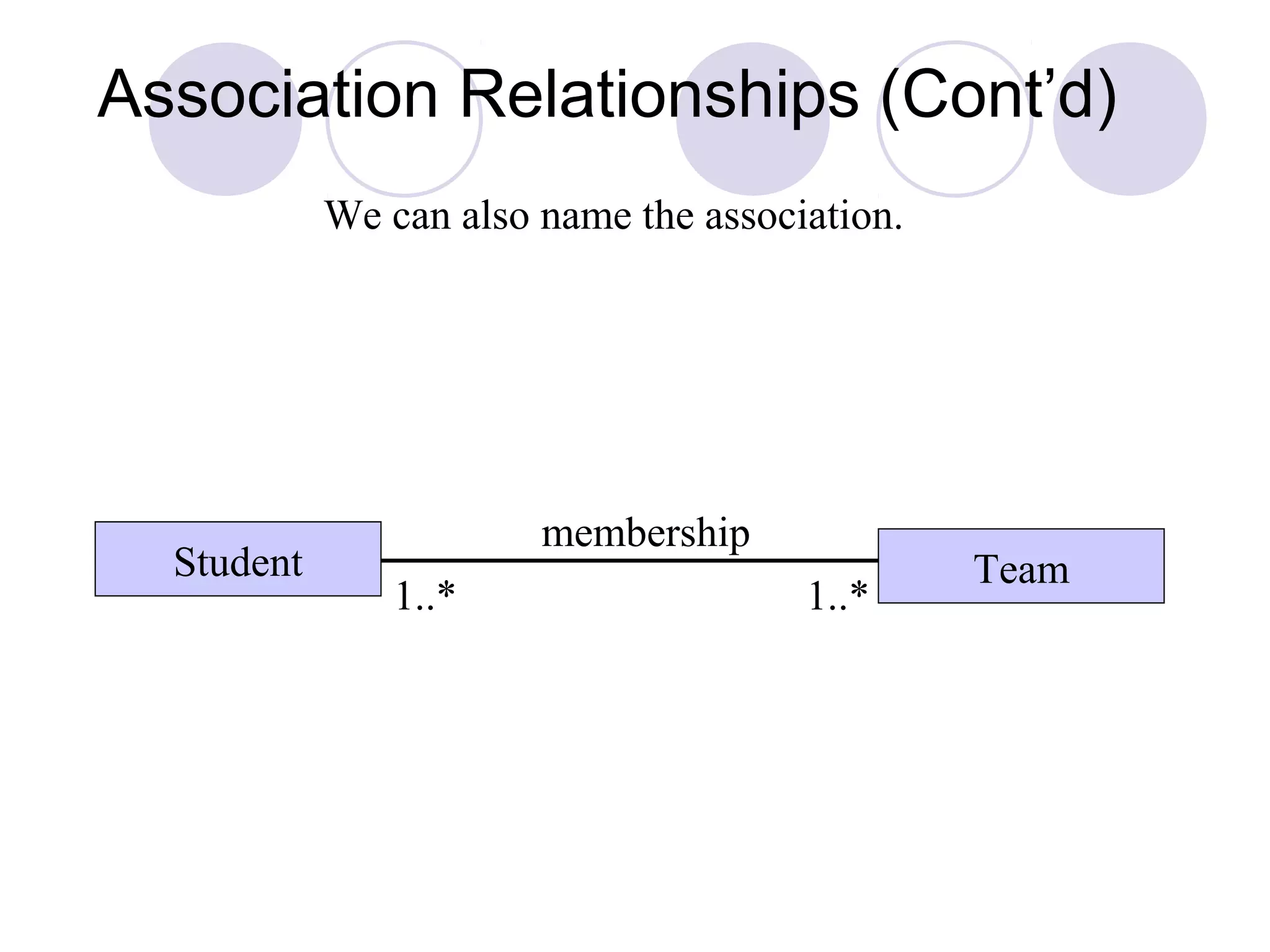 Lecture12 software design class diagram | PPT
