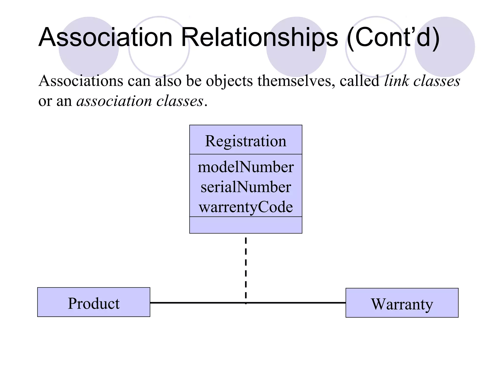 Lecture12 software design class diagram | PPT