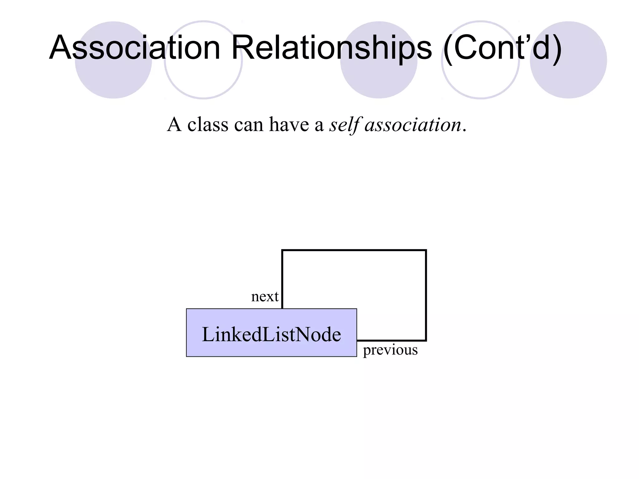 Lecture12 software design class diagram | PPT