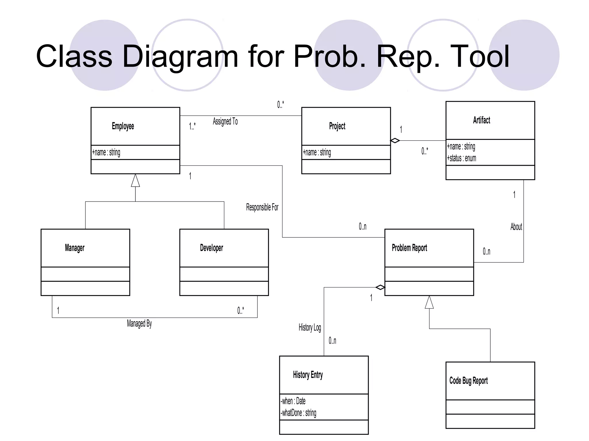 Lecture12 software design class diagram | PPT