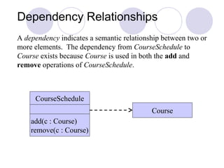 Lecture12 software design class diagram | PPT