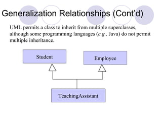 Lecture12 software design class diagram | PPT