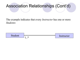 Lecture12 software design class diagram | PPT