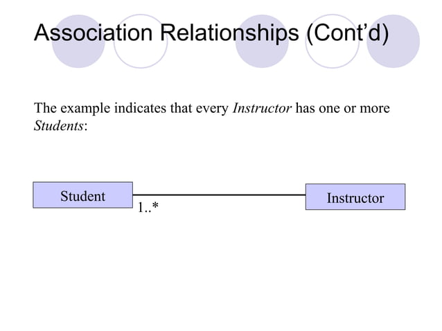 Lecture12 software design class diagram | PPT