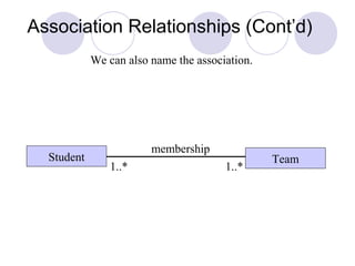 Lecture12 software design class diagram | PPT