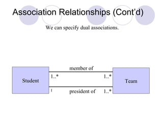 Lecture12 software design class diagram | PPT