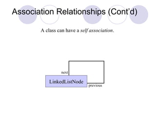 Lecture12 software design class diagram | PPT