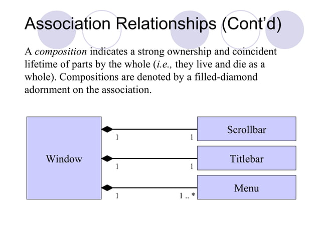 Lecture12 software design class diagram | PPT