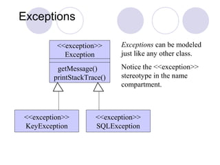 Lecture12 software design class diagram | PPT