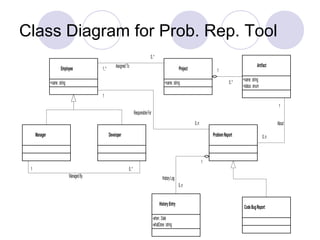 Lecture12 software design class diagram | PPT