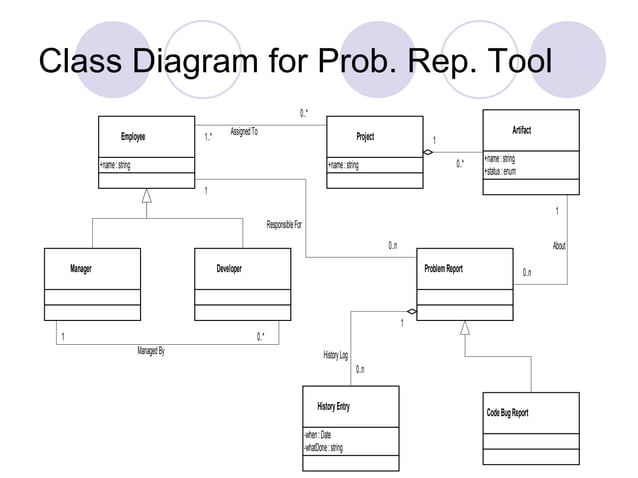 Lecture12 software design class diagram | PPT