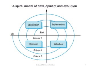 Lecture 12 Software Engineering Evolution | PDF