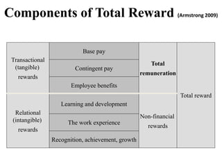 Strategic Human Resource Management Lecture 12 | PPTX