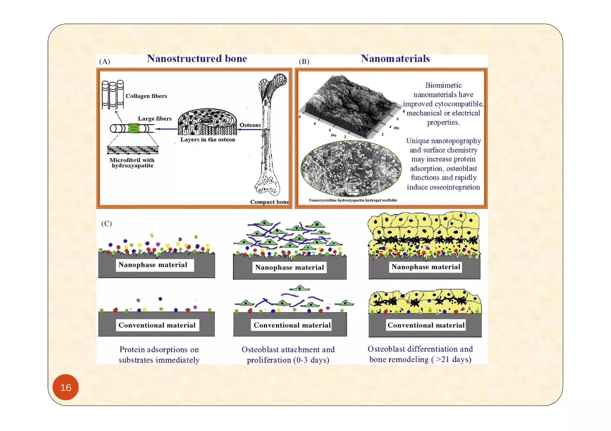 Techniques for synthesis of nanomaterials (II) | PDF