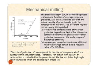 Techniques for synthesis of nanomaterials (II) | PDF